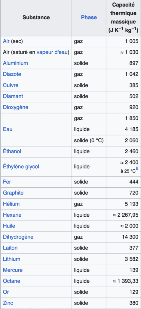 🔢 Calcul de la quantité d'Energie nécessaire à l'augmentation de ...